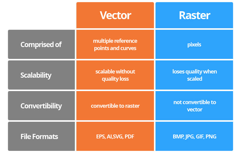 How to check if I have a vector file? – StickerTitans.com